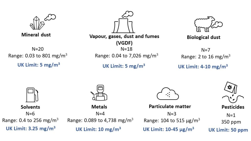 Workplace exposures in low- and middle-income countries: filling in the ...