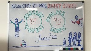 Healthy Start, Happy Start: coparenting and child beahviour