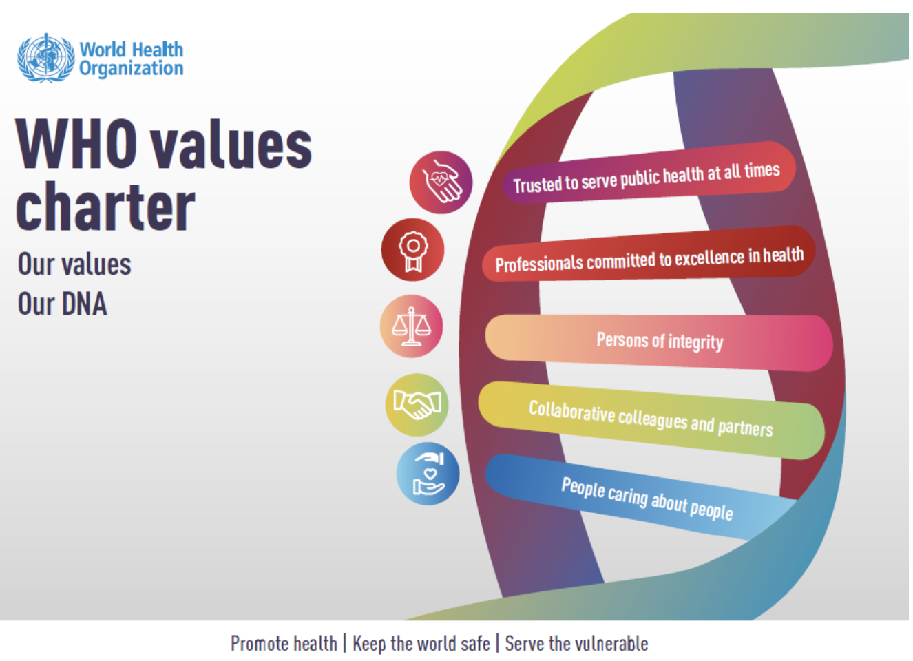 Imperial College WHO Collaborating Centre for Public Health Education ...