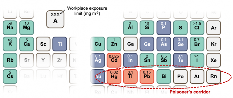 Research Insights: Interview with Dr Robert Hoye - Imperial Materials