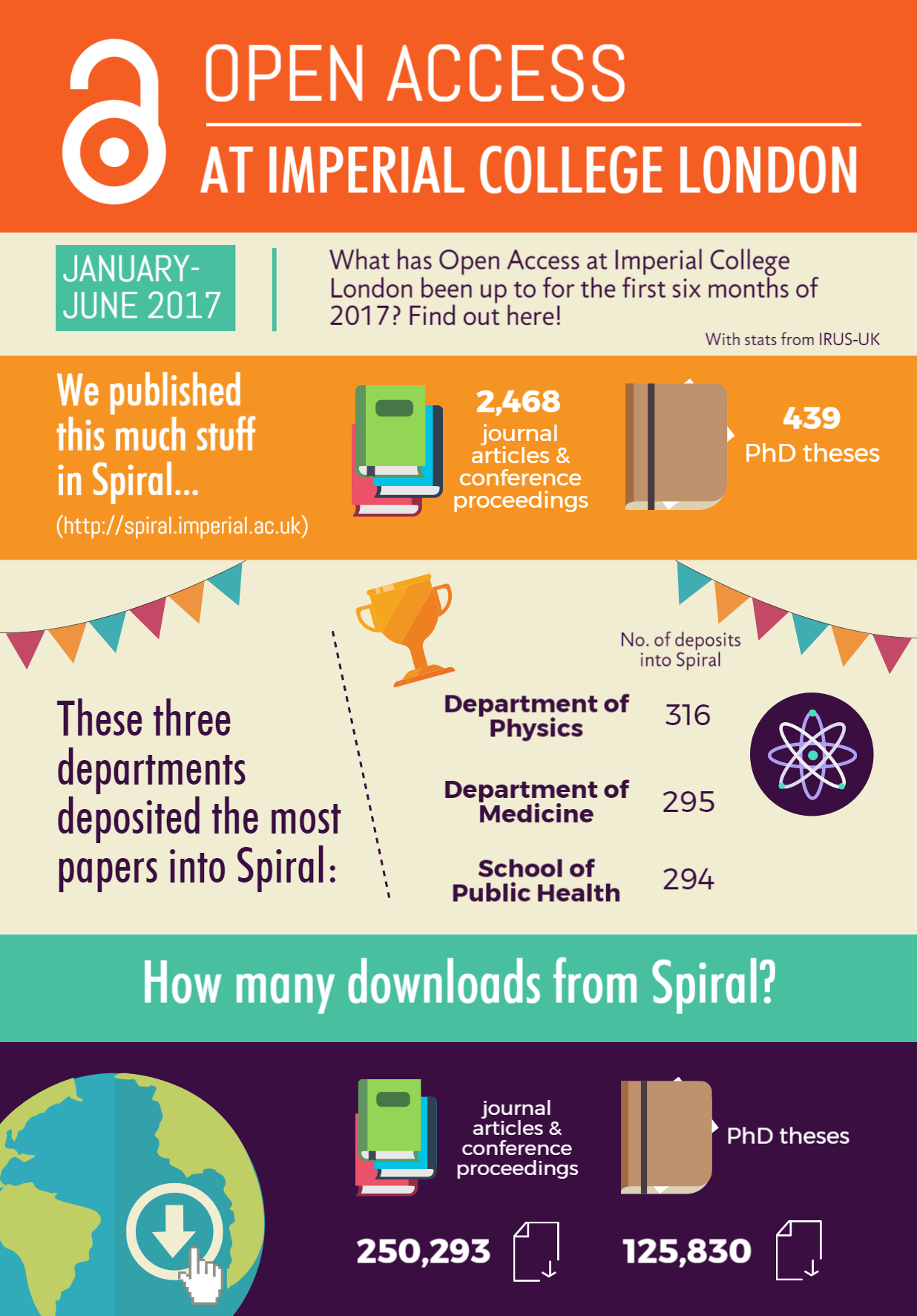 Open Access infographic - January to June 2017 - Open Access and ...