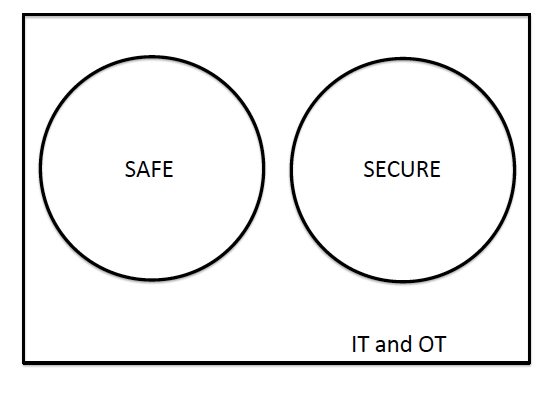 The interaction between safety and security - Institute for Security ...