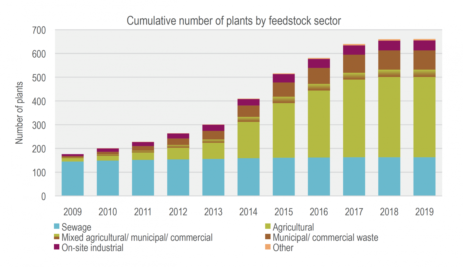 Methane emissions from biogas facilities are underestimated ...