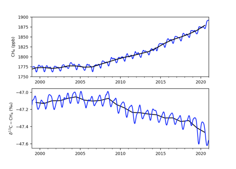 Methane - an origin story - Sustainable Gas Institute Blog